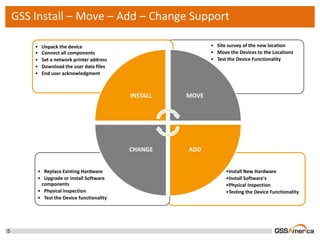 Managed Desktop Services | PPT
