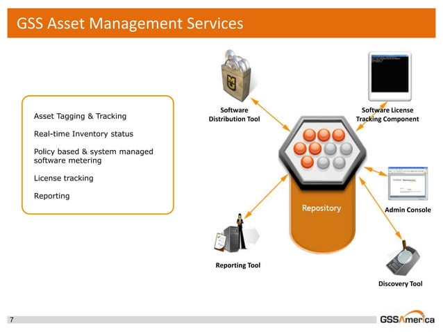 Managed Desktop Services | PPT