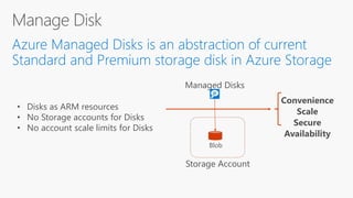 Managed disk-Azure Storage Evolution | PPT