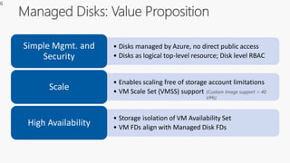 Managed disk-Azure Storage Evolution | PPT
