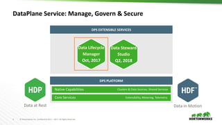 Manage democratization of the data - Data Replication in Hadoop | PPTX