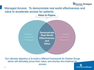 Managed entry agreement | PPT
