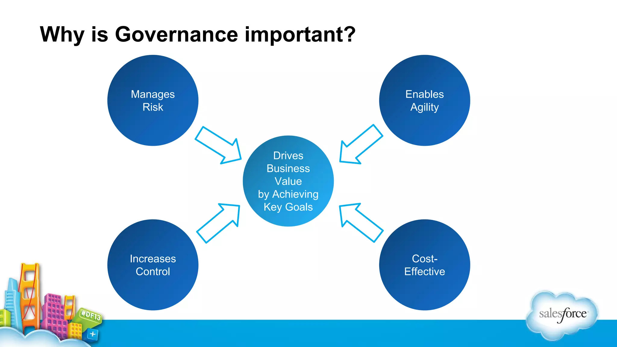 Manage Development in Your Org with Salesforce Governance Framework | PPT