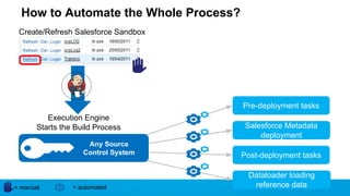 Manage Development in Your Org with Salesforce Governance Framework | PPT