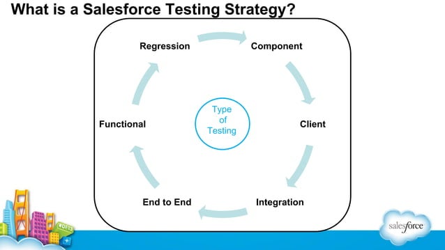 Manage Development in Your Org with Salesforce Governance Framework | PPT