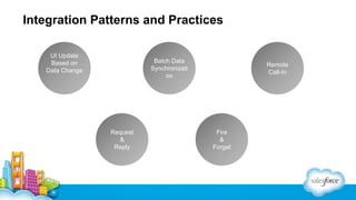 Manage Development in Your Org with Salesforce Governance Framework | PPT