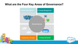 Manage Development in Your Org with Salesforce Governance Framework | PPT