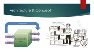 Managed extensibility framework | PPTX | Programming Languages | Computing