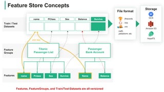 Managed Feature Store for Machine Learning | PPT