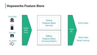 Managed Feature Store for Machine Learning | PPT