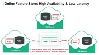 Managed Feature Store for Machine Learning | PPT