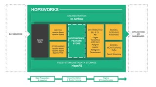 Managed Feature Store for Machine Learning | PPT