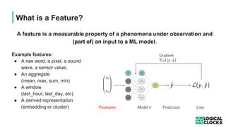 Managed Feature Store for Machine Learning | PPT