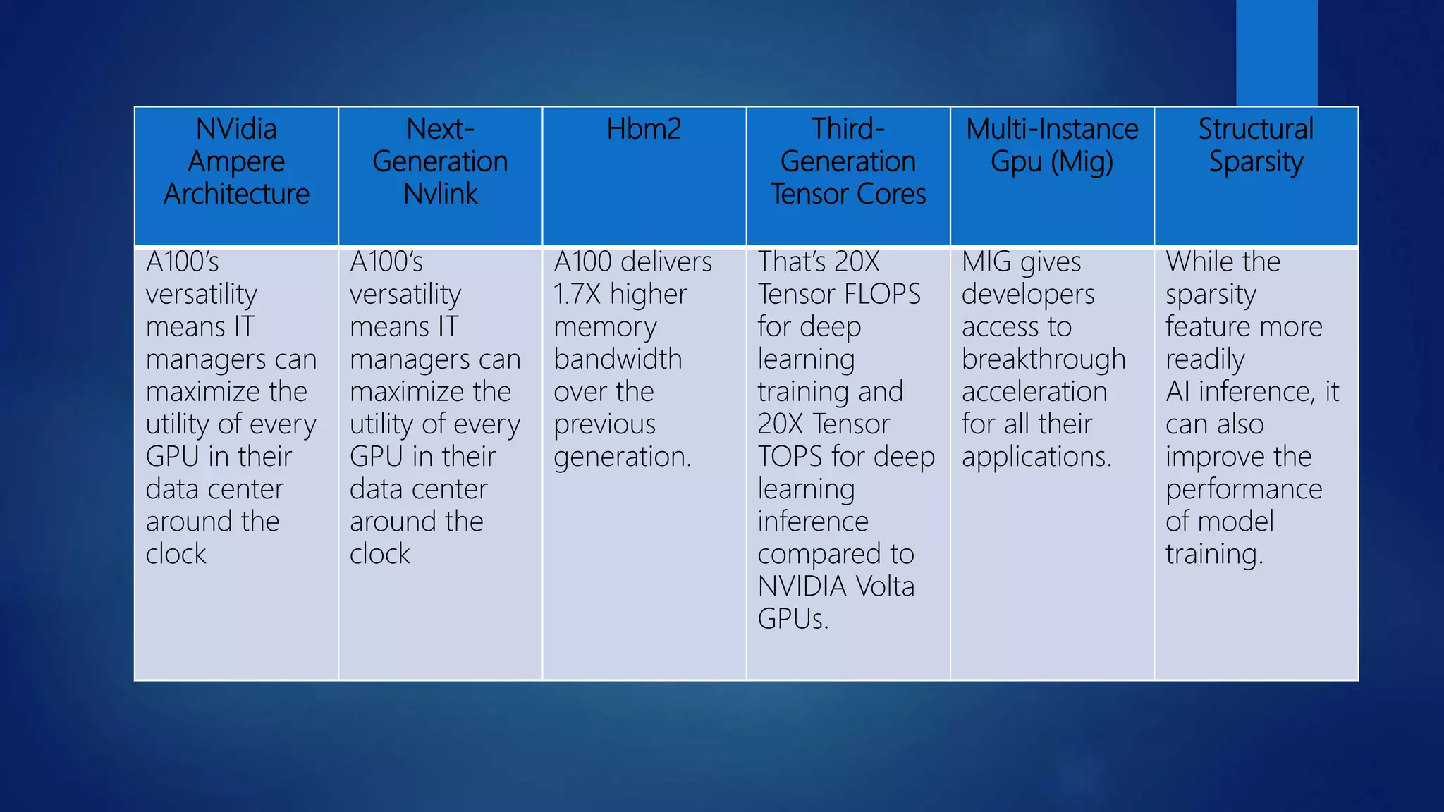 GPU Cloud Server in India | PPTX