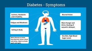 Manage Diabetes via Lifestyle Changes, Yoga & Naturopathy | PPT