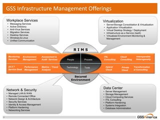 Managed it services | PPTX