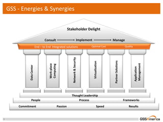 Managed It Services | PPTX