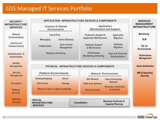 Managed It Services | PPTX