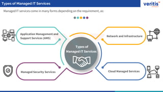 Managed IT Services: Overview, Importance, Business Benefits | PPTX