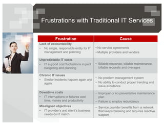 Managed IT Solutions | PDF