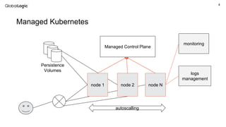 Major Managed Kubernetes Platforms Comparison (AWS, GCP, Azure) | PPT