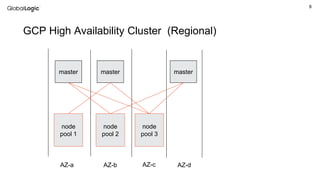Major Managed Kubernetes Platforms Comparison (AWS, GCP, Azure) | PPT