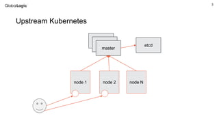 Major Managed Kubernetes Platforms Comparison (AWS, GCP, Azure) | PPT