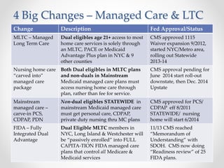 Managed Long Term Care in Nursing Homes | PPT