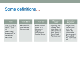 Managed metadata in SharePoint 2010 | PPTX