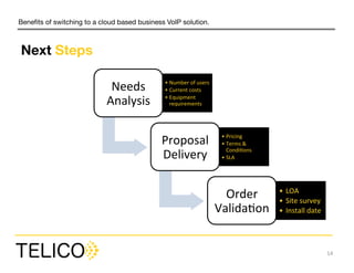 Benefits of switching to a cloud based VoIP phone system. | PPT
