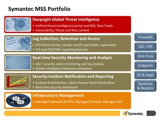 Managed Security Services from Symantec | PPTX