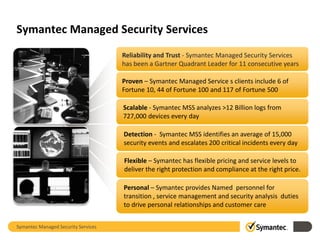 Managed Security Services from Symantec | PPTX