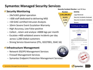 Managed Security Services from Symantec | PPTX
