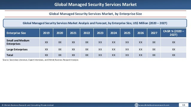 Managed Security Services Market.pdf