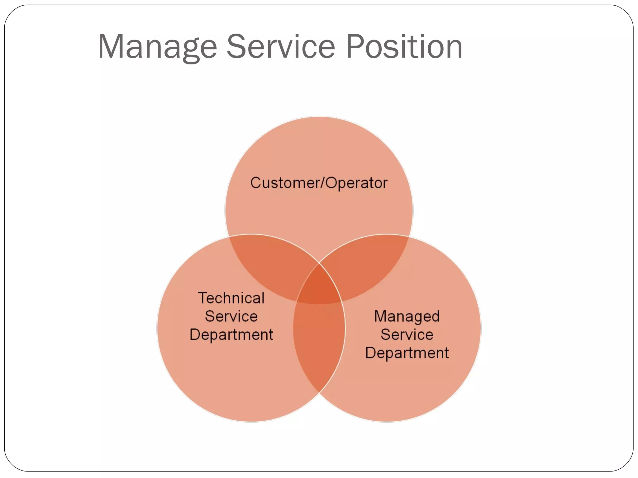 Managed Service Overview | PPT
