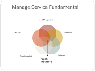 Managed Service Overview | PPT