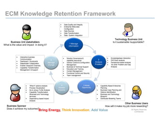 Managed service presentation | PPT