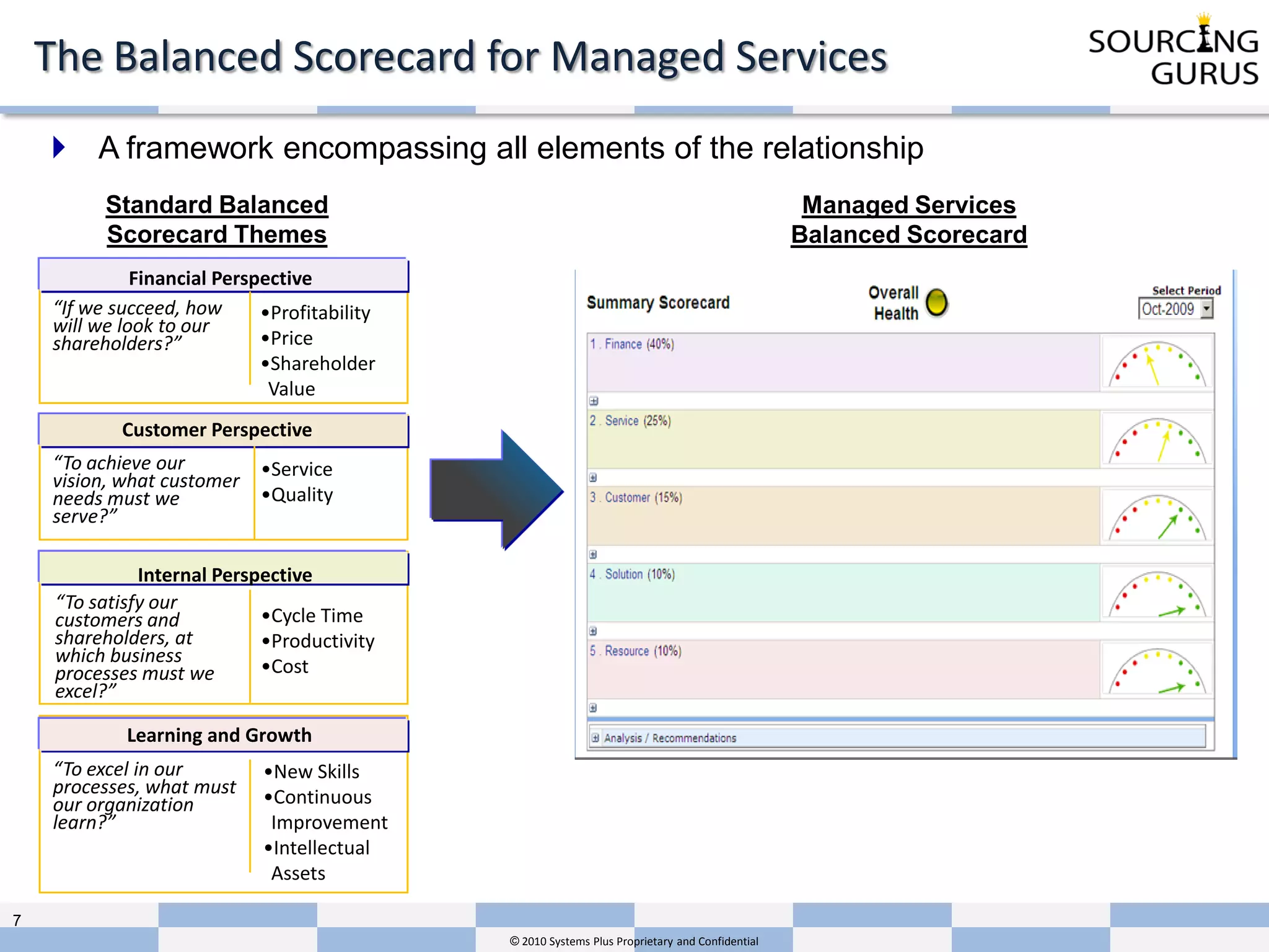 Managed Services Balanced Scorecard Presentation By Sourcing Gurus | PDF