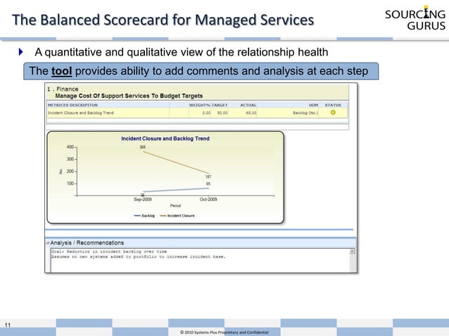 Managed Services Balanced Scorecard Presentation By Sourcing Gurus | PDF