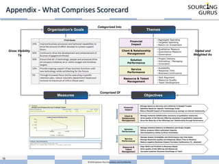 Managed Services Balanced Scorecard Presentation By Sourcing Gurus | PDF