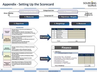 Managed Services Balanced Scorecard Presentation By Sourcing Gurus | PDF