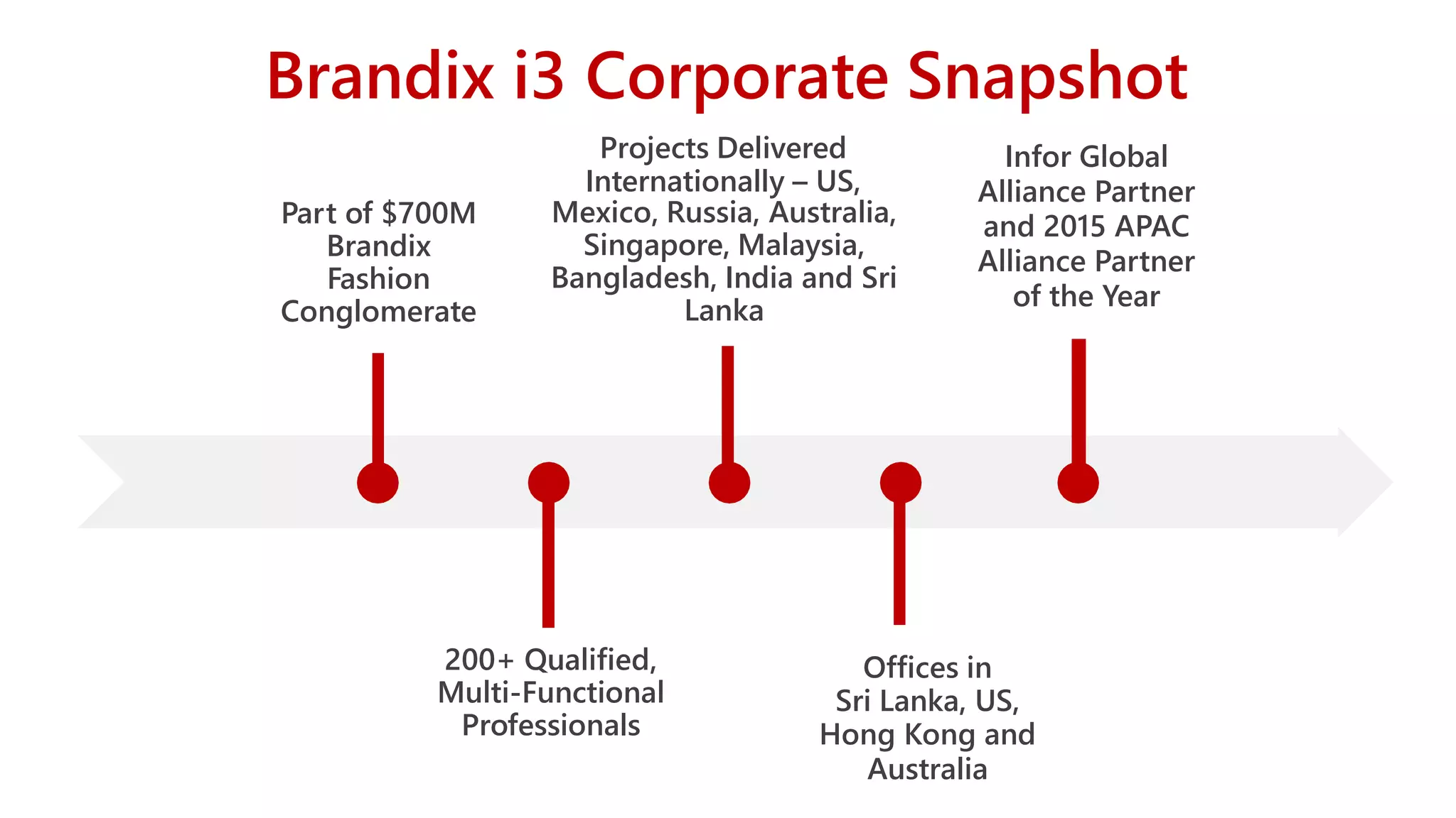 Managed Services Capabilities | PPT | Free Download