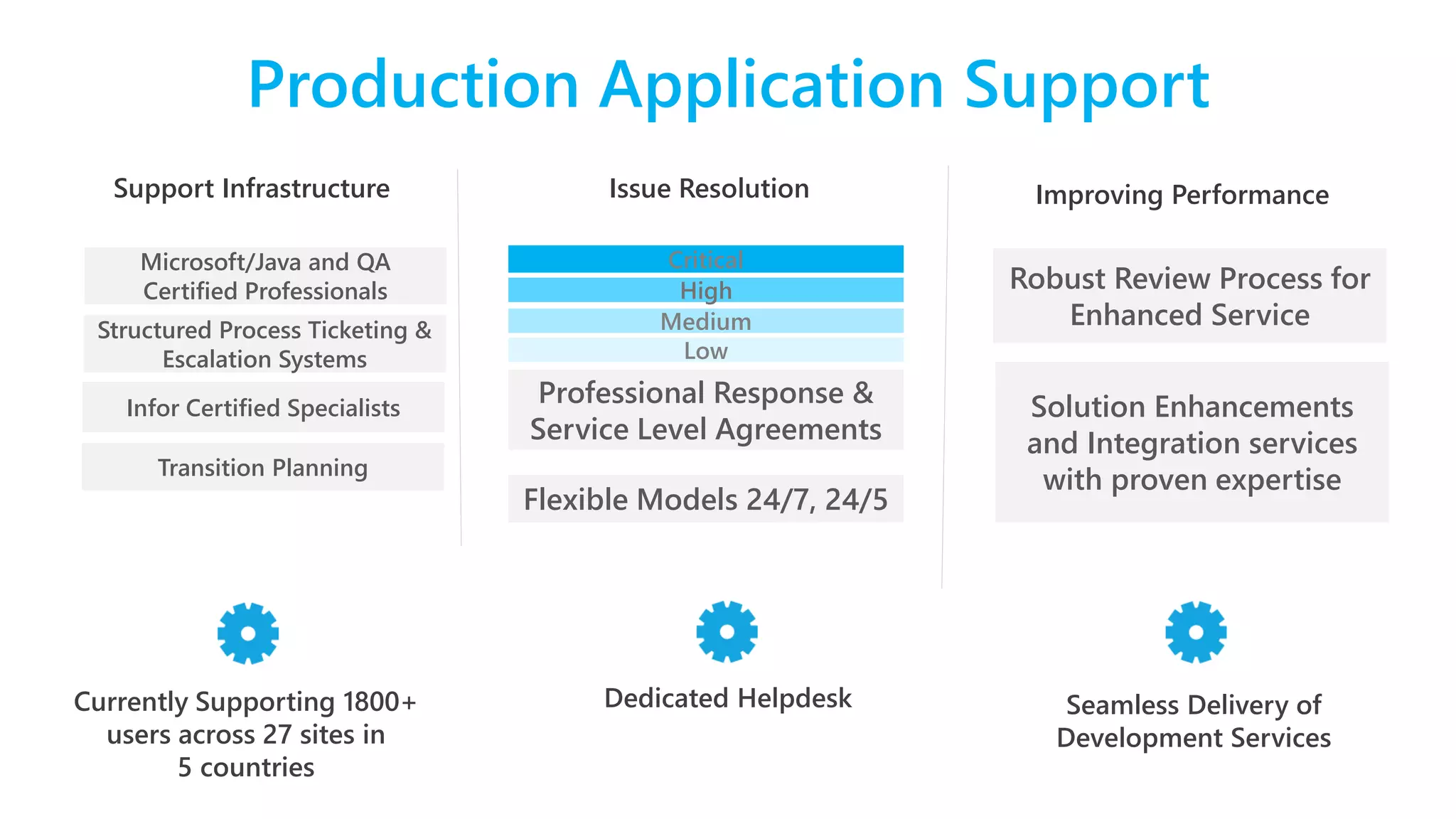Managed Services Capabilities | PPT