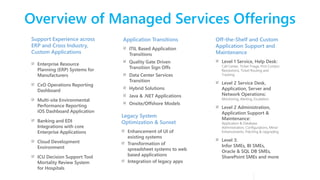 Managed Services Capabilities | PPT