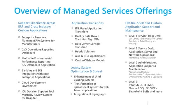 Managed Services Capabilities | PPT