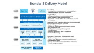 Managed Services Capabilities | PDF