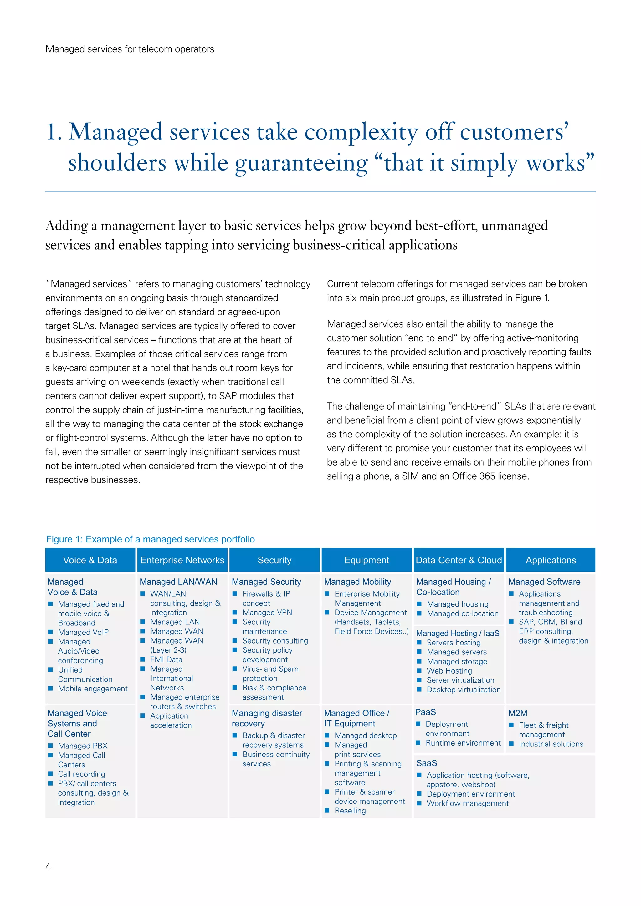 Managed Services For Telecom Operators | PDF