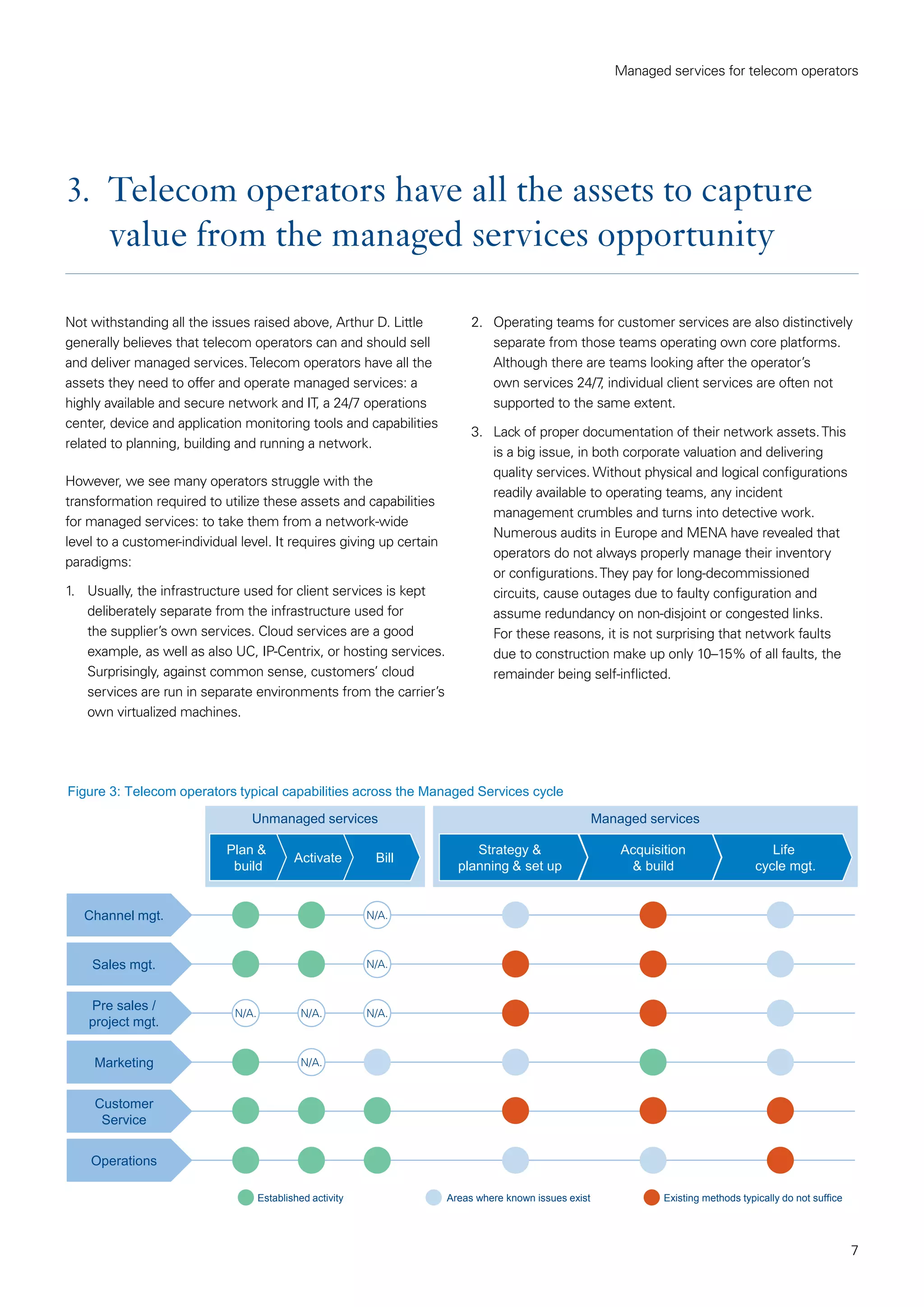 Managed Services For Telecom Operators | PDF
