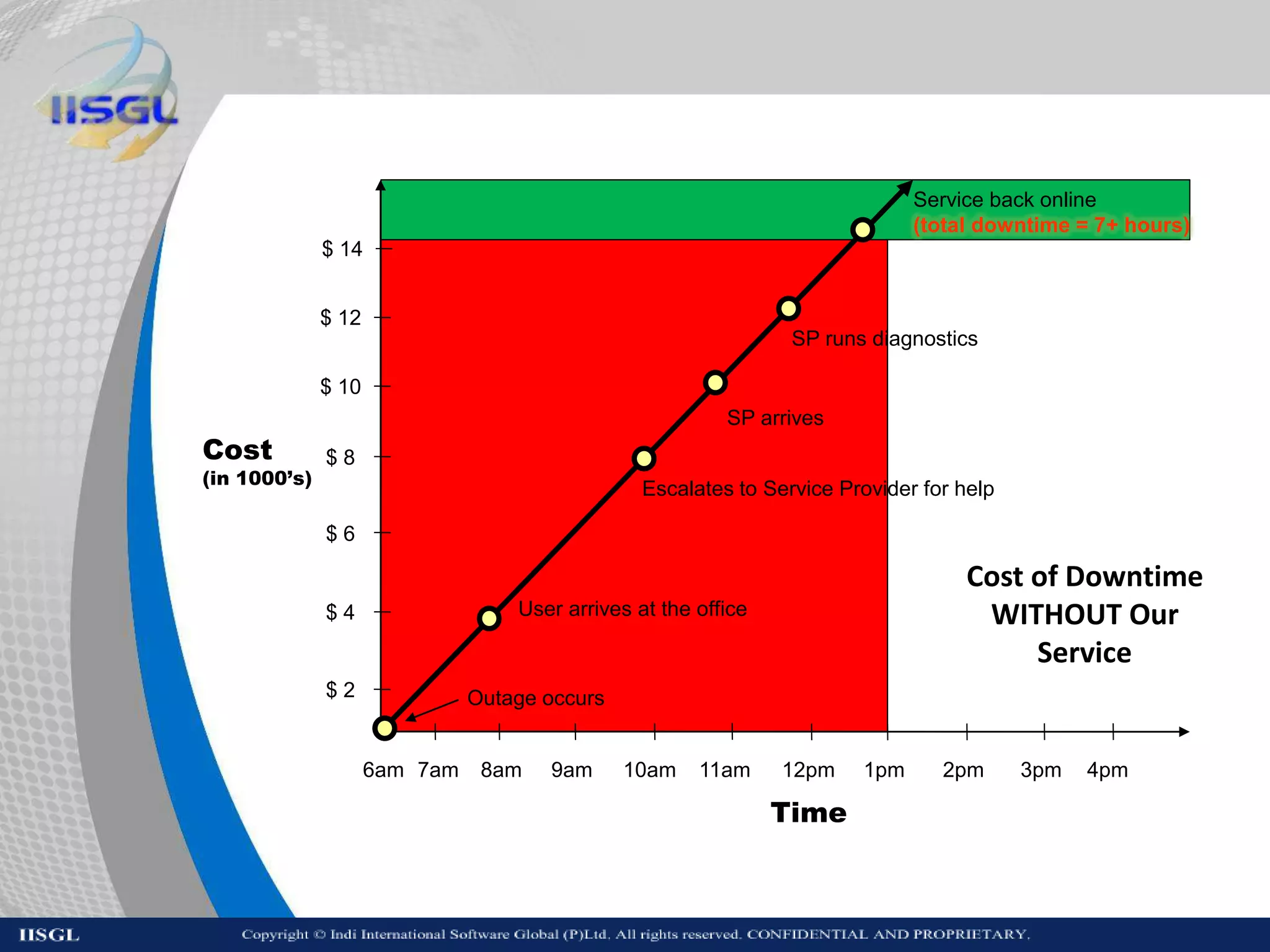 Managed Services Presentation | PPTX