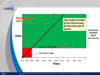 Managed Services Presentation | PPTX